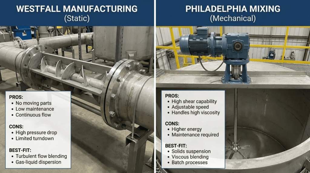Westfall Manufacturing vs Philadelphia Mixing for Mixers: Pros/Cons ...